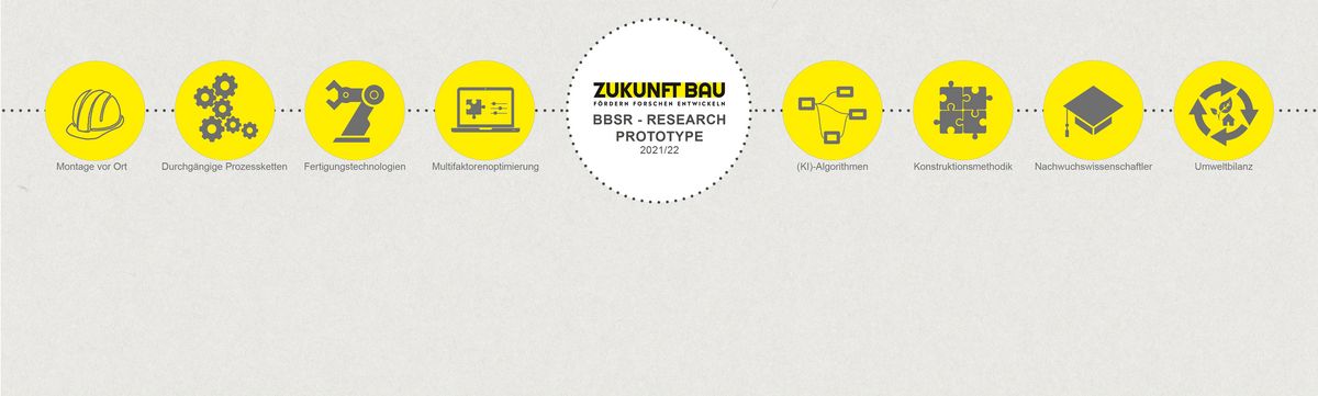 Zukunft Bau: Zukunft Bau – BBSR Research Prototype ...